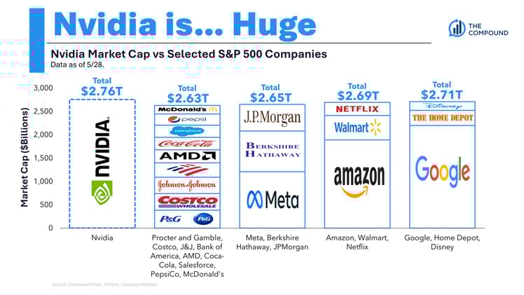 The Irrelevant Investor