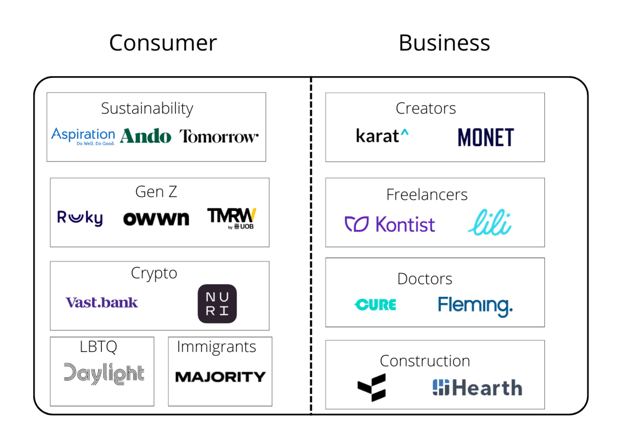 Embedded Finance Review